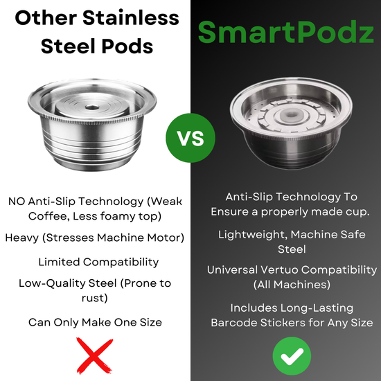 SmartPodz Starter Pack - Reusable Nespresso Vertuo Pods
